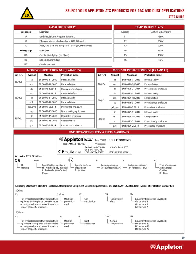 Hazardous Area Lighting, Plugs & Sockets, Control Stations & Junction ...