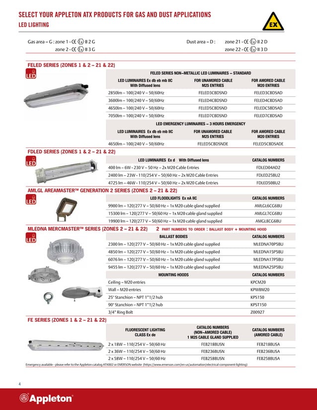 Hazardous Area Lighting, Plugs & Sockets, Control Stations & Junction ...