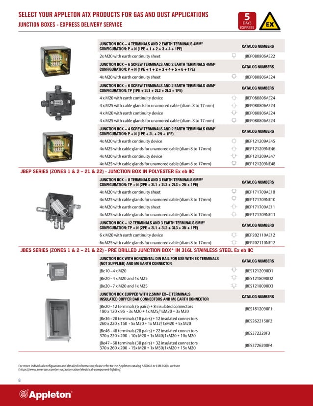 Hazardous Area Lighting, Plugs & Sockets, Control Stations & Junction ...