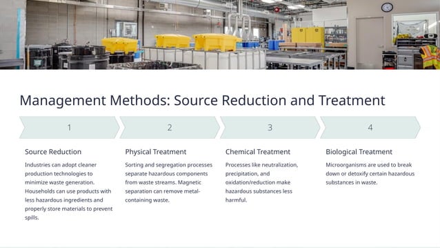 Hazardous-Solid-Waste-An-Alarming-Environmental-Issue 99.pptx