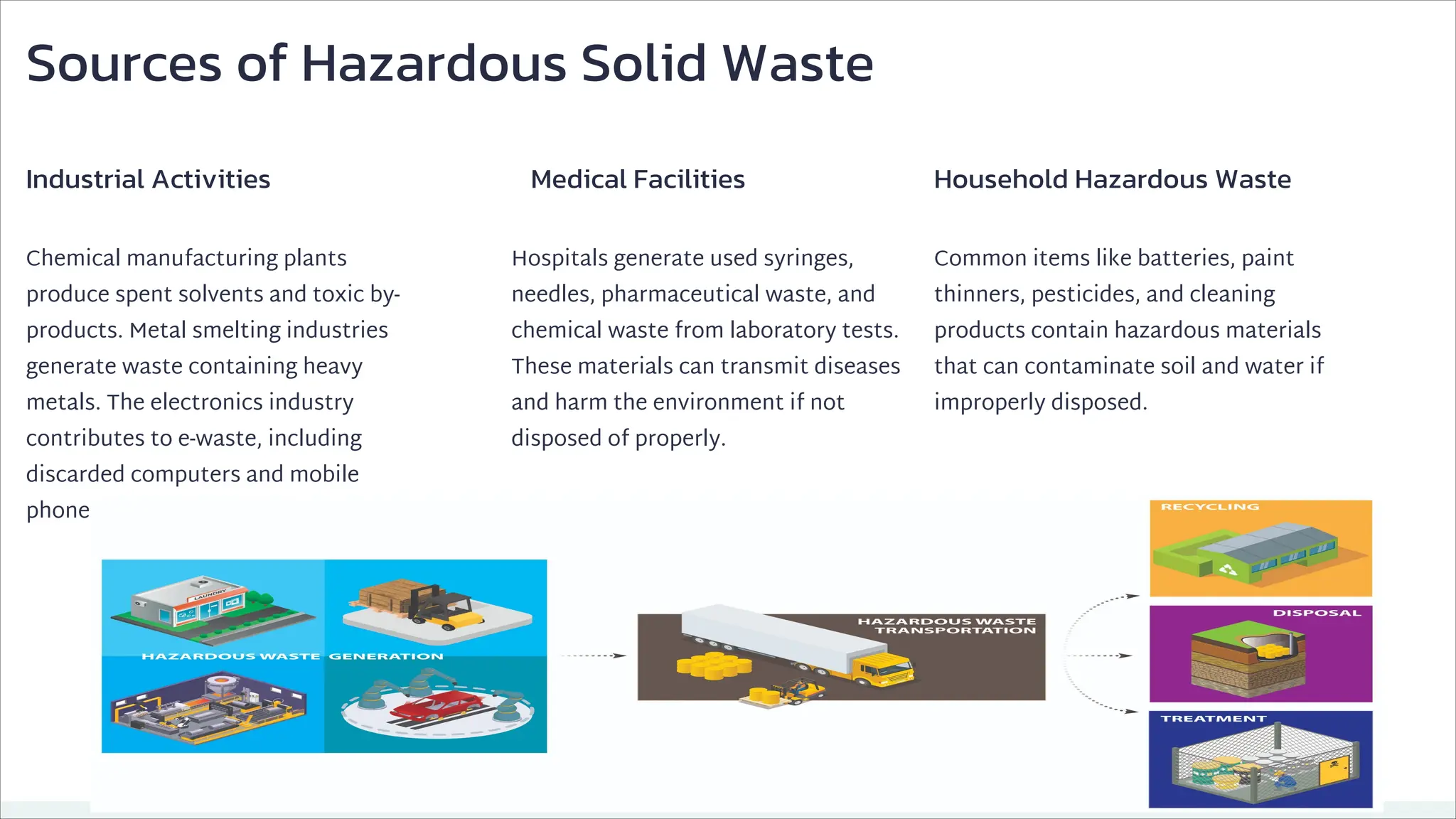 Hazardous-Solid-Waste-An-Alarming-Environmental-Issue 99.pdf