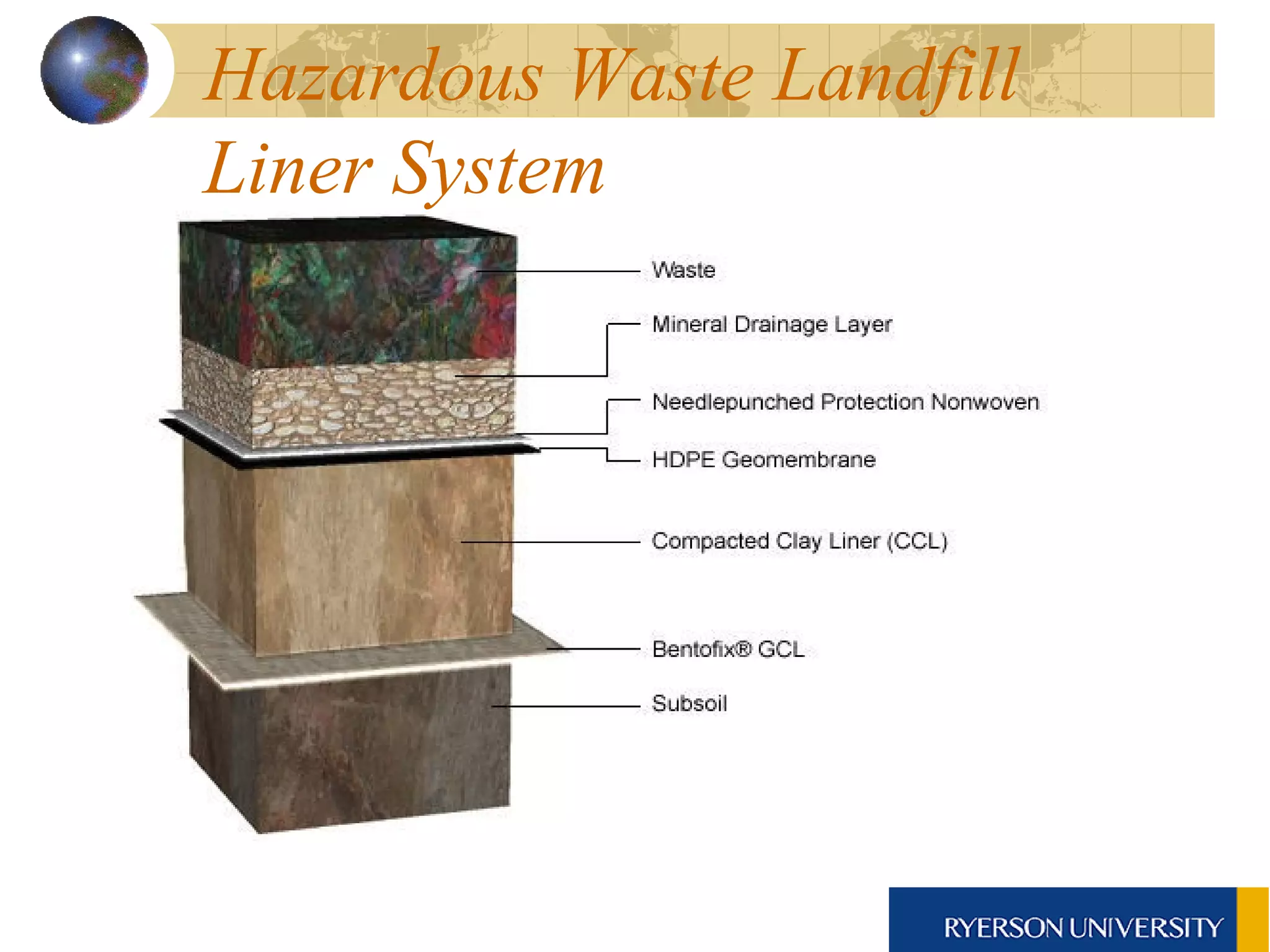 Hazardous waste-management | PPT