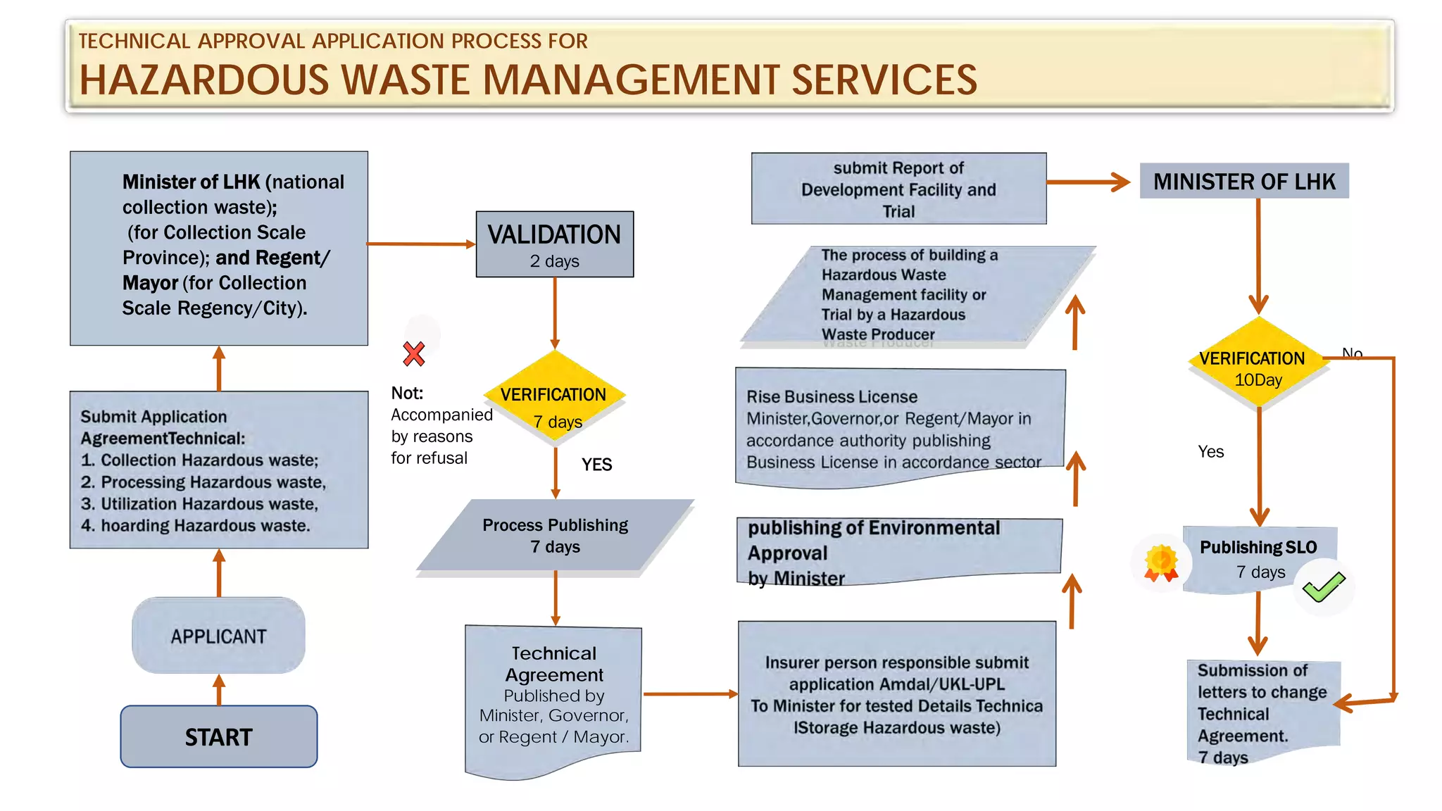 Hazardous and Non Hazardous Waste Management.pdf