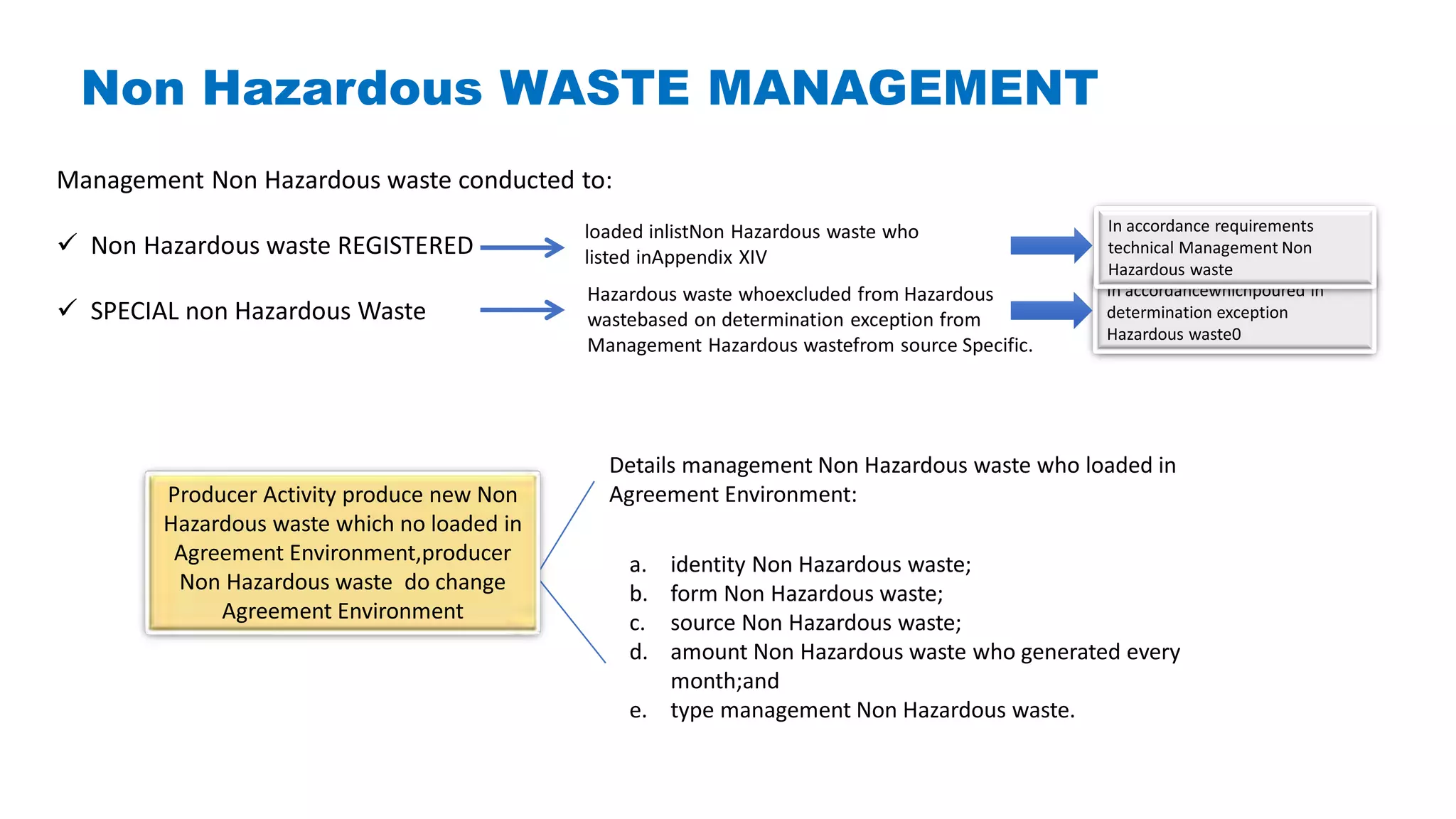 Hazardous and Non Hazardous Waste Management.pdf