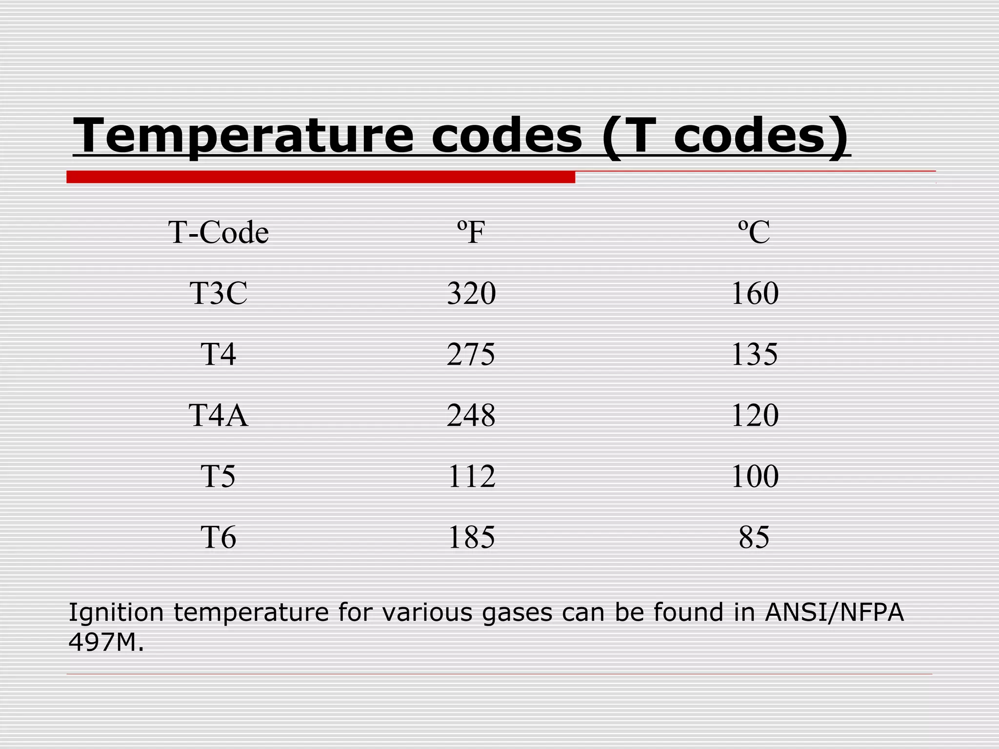 Hazardous area classification | PPT