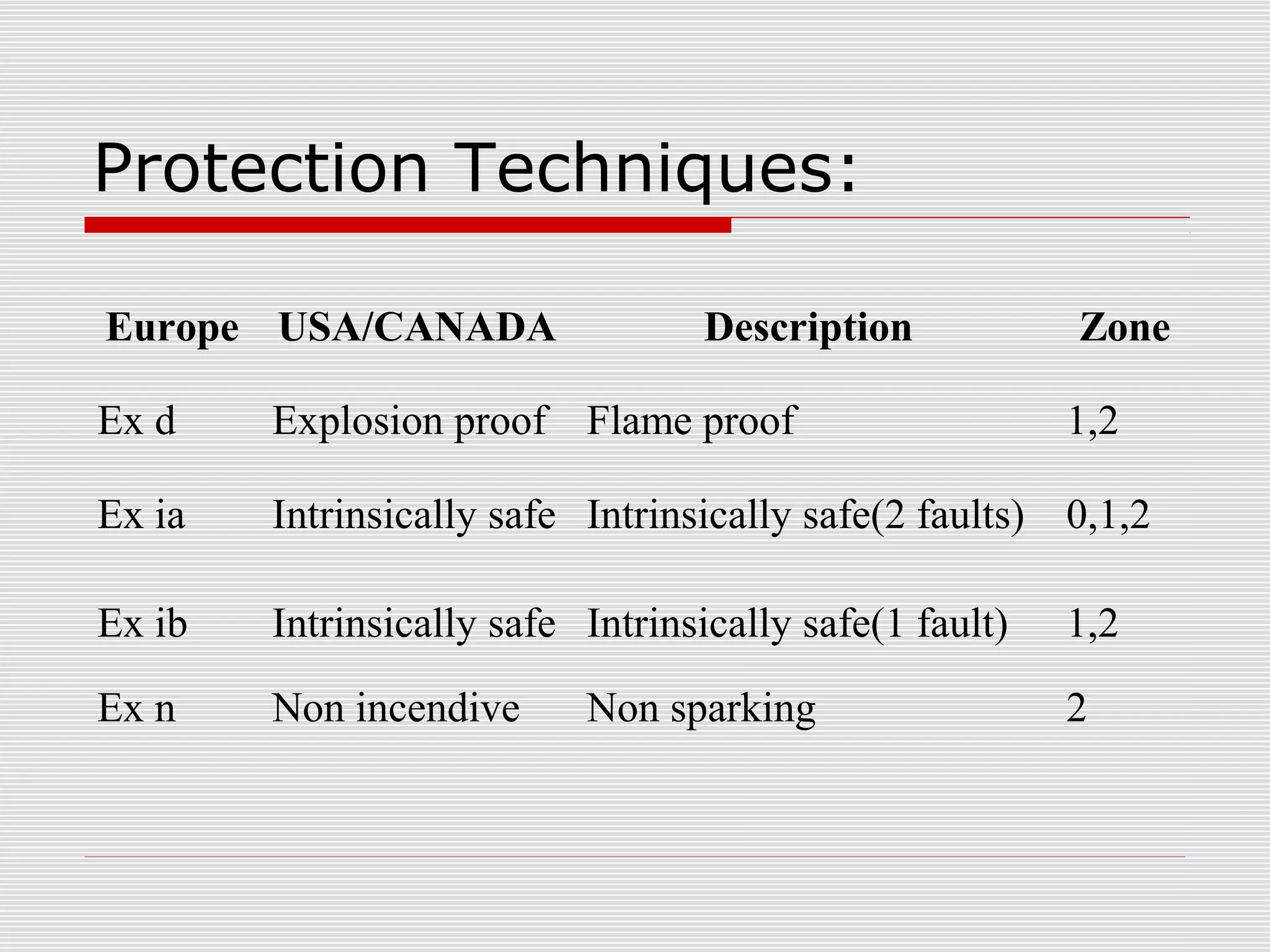 Hazardous area classification | PPT