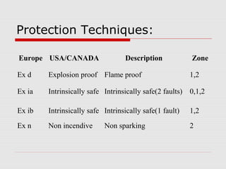 Hazardous area classification | PPT