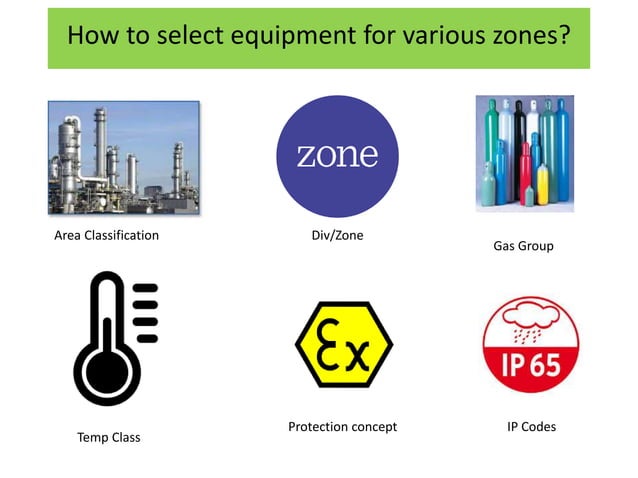 Hazardous Area Classification