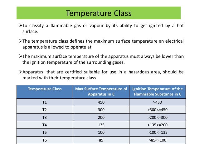 Hazardous Area Classification