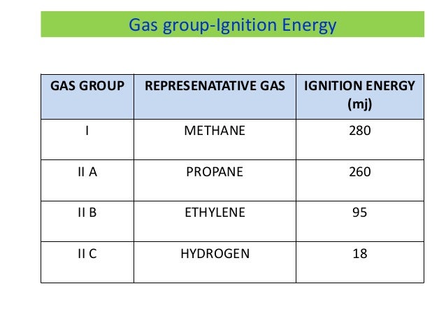 Hazardous Area Classification