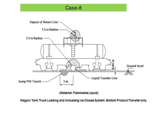 Hazardous Area Classification
