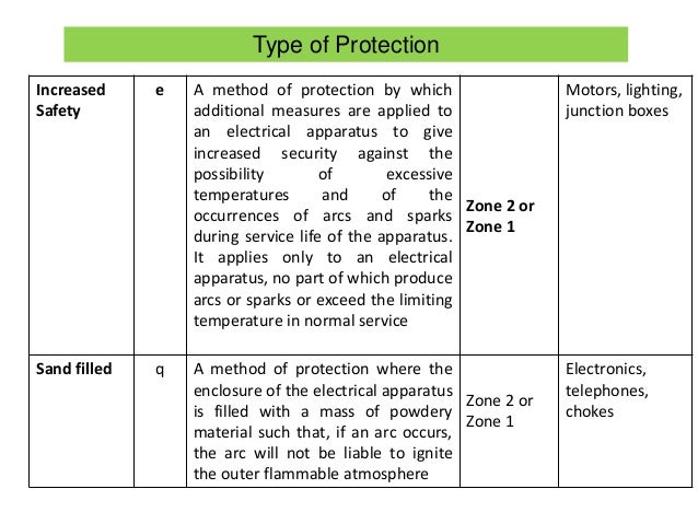 Hazardous Area Classification