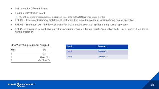 Hazardous area classification and Elecrtical, Instrument and Process ...