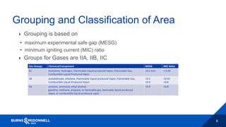 Hazardous area classification and Elecrtical, Instrument and Process ...
