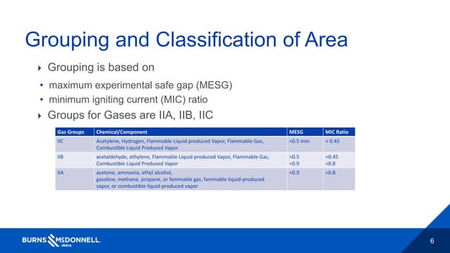 Hazardous area classification and Elecrtical, Instrument and Process ...