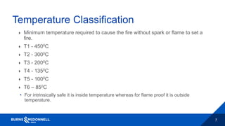 Hazardous area classification and Elecrtical, Instrument and Process ...