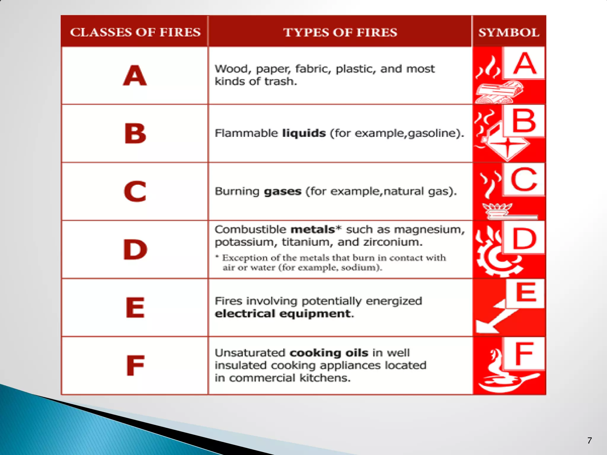 Hazardous Area Classification | PDF