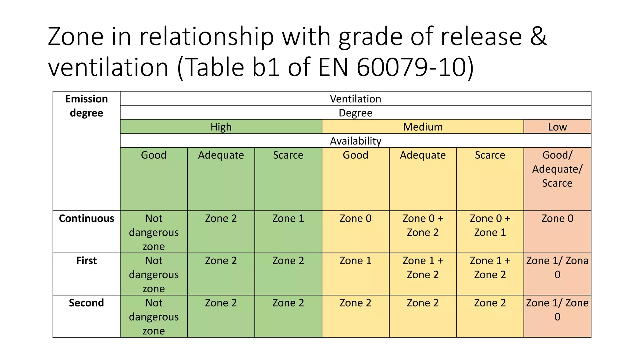 Hazardous Area Classification.pdf