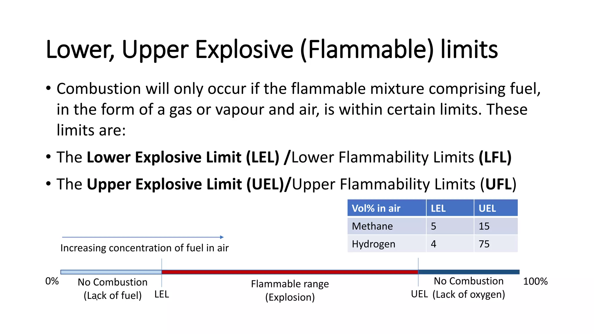 Hazardous Area Classification.pdf