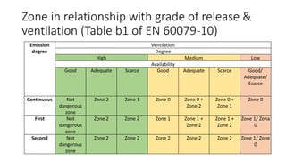 Hazardous Area Classification.pdf