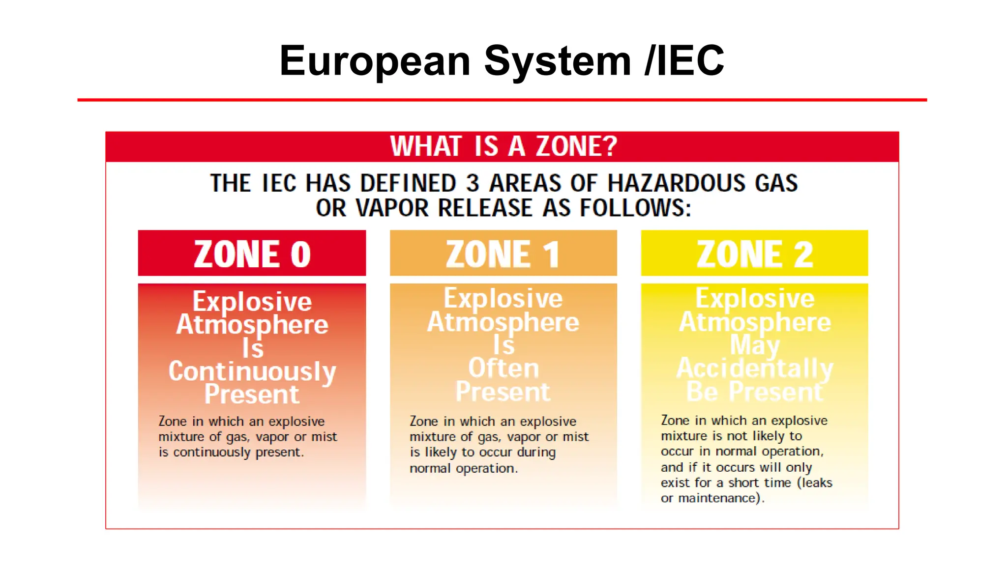 Presentation Hazardous Area Classification.pdf