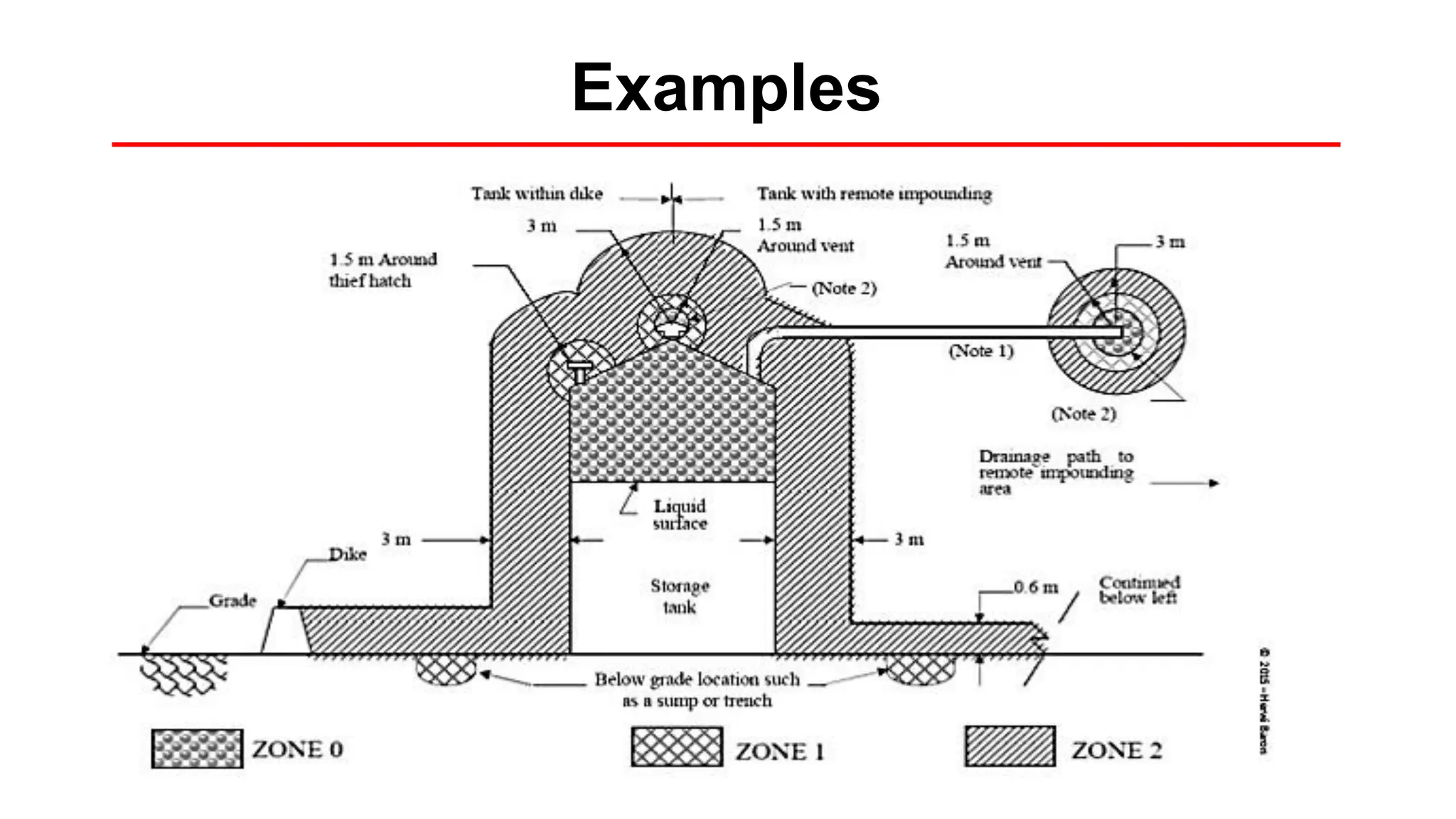 Presentation Hazardous Area Classification.pdf