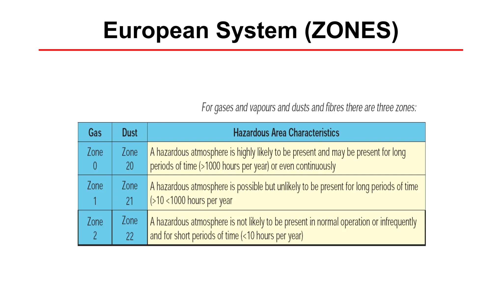 Presentation Hazardous Area Classification.pdf