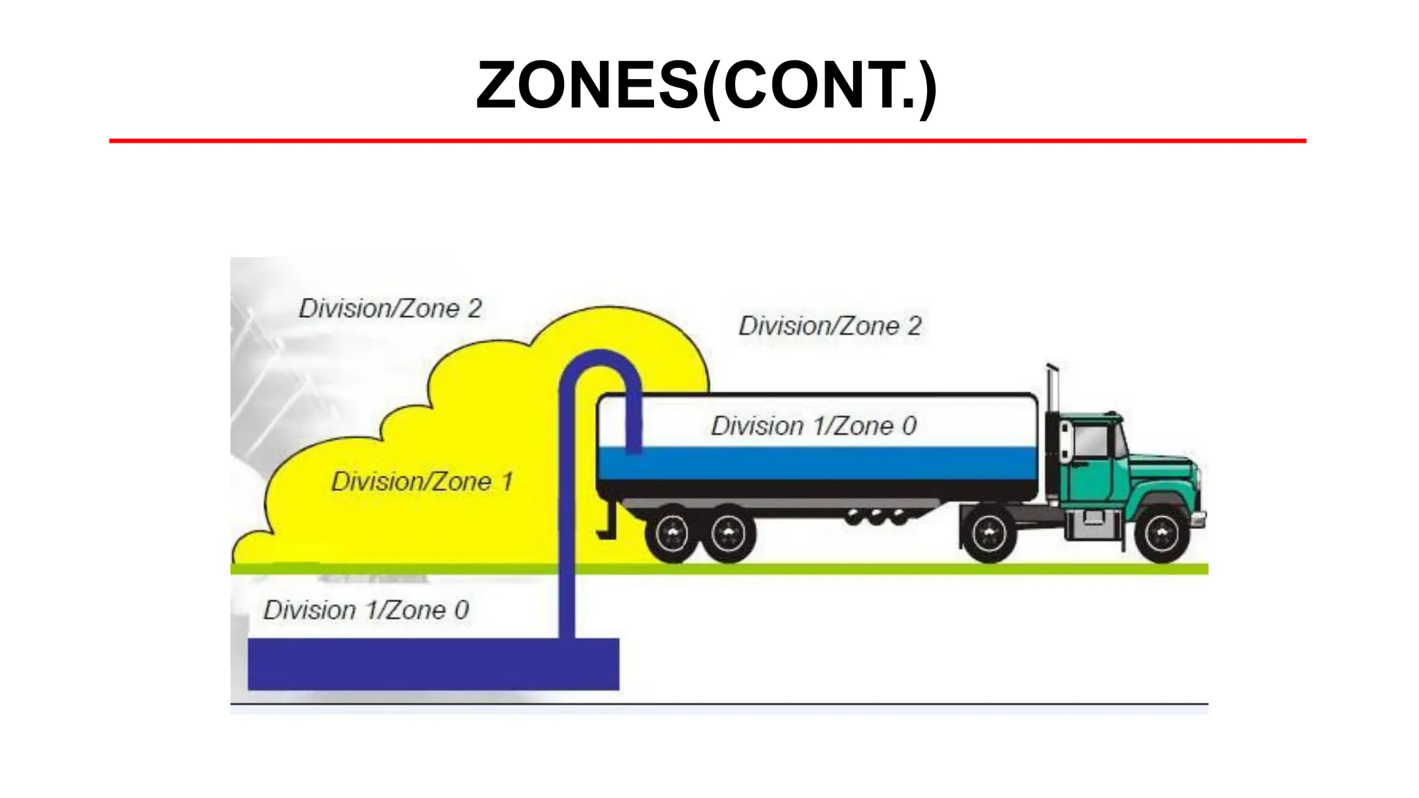 Presentation Hazardous Area Classification.pdf