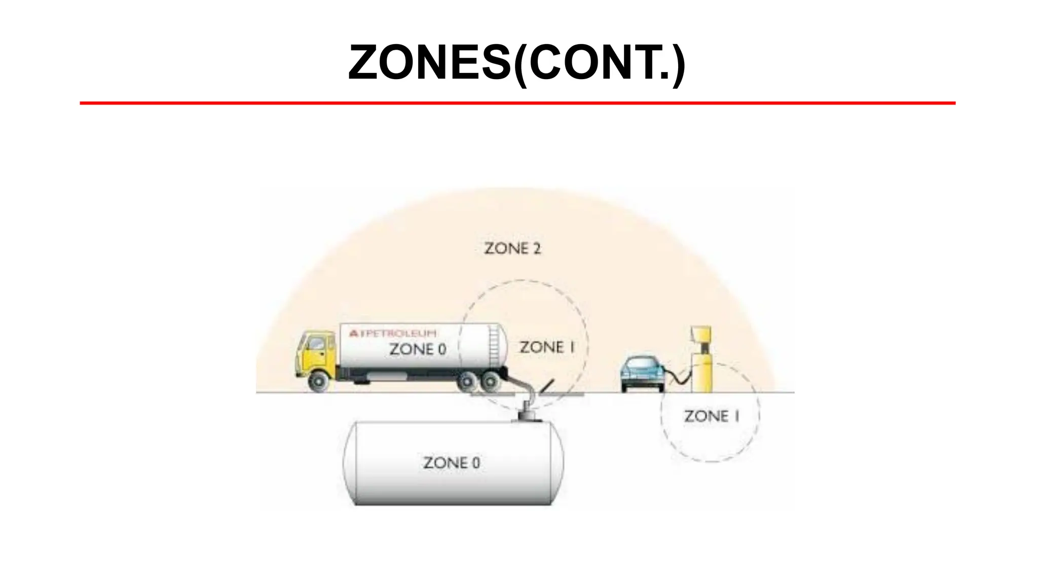 Presentation Hazardous Area Classification.pdf