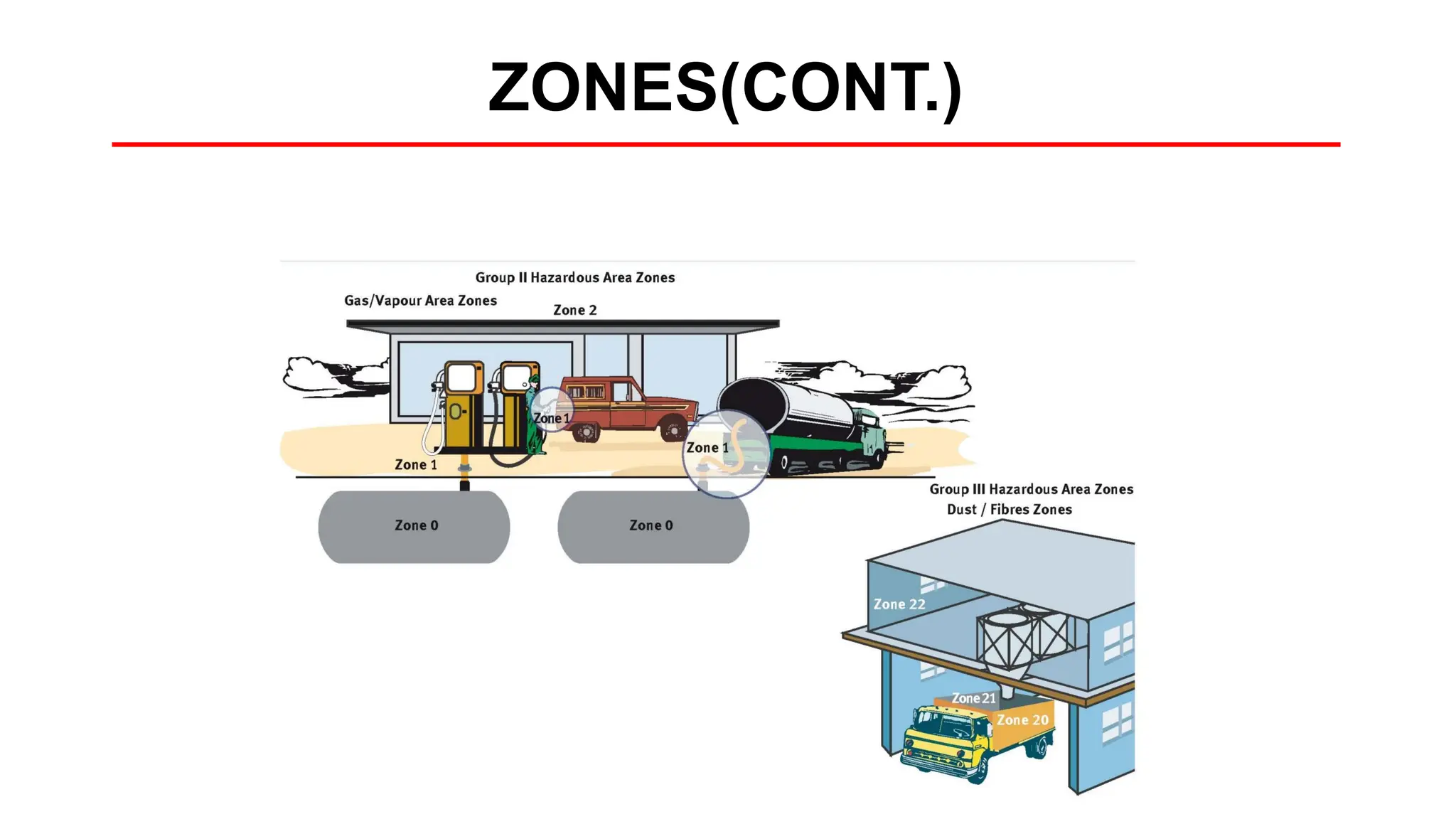 Presentation Hazardous Area Classification.pdf