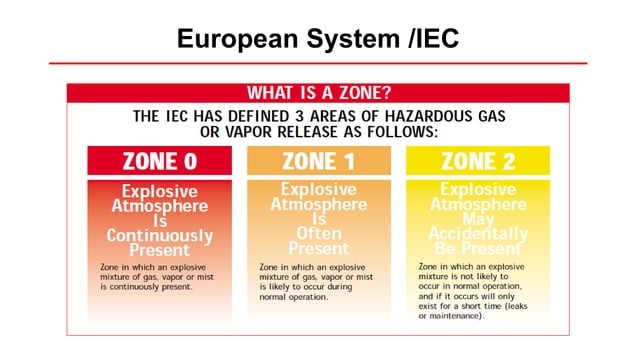 Presentation Hazardous Area Classification.pdf