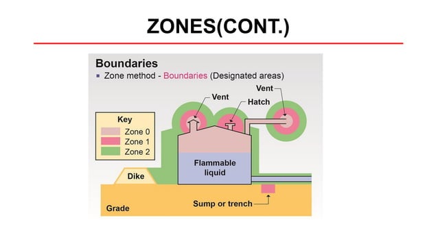 Presentation Hazardous Area Classification.pdf
