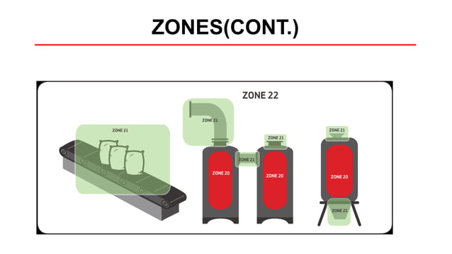 Presentation Hazardous Area Classification.pdf