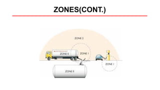 Hazardous Area Classification | Gaurav Singh Rajput | PDF