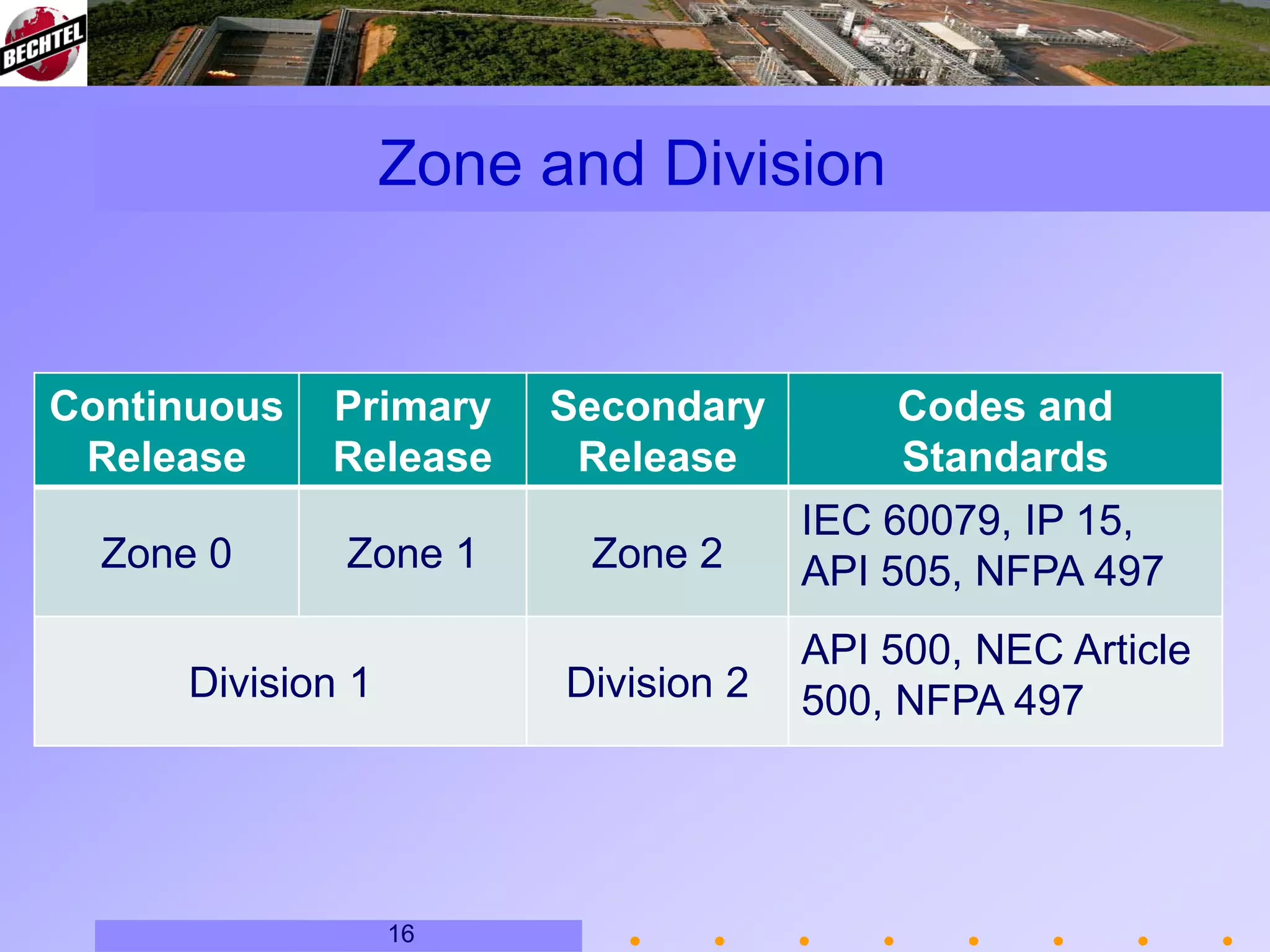 Hazardous Area Classification in Oil & Gas Industry.pdf