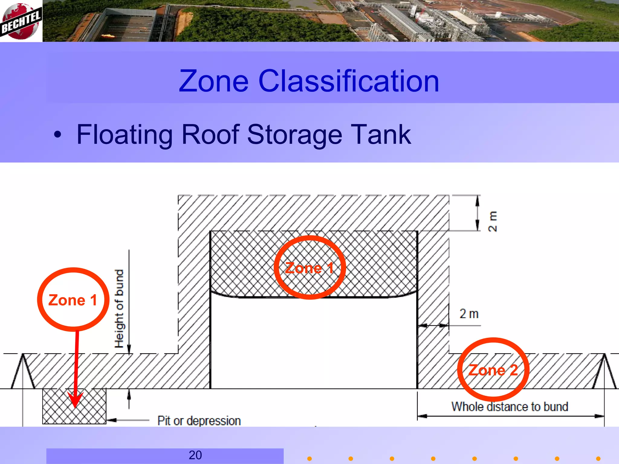 Hazardous Area Classification in Oil & Gas Industry.pdf