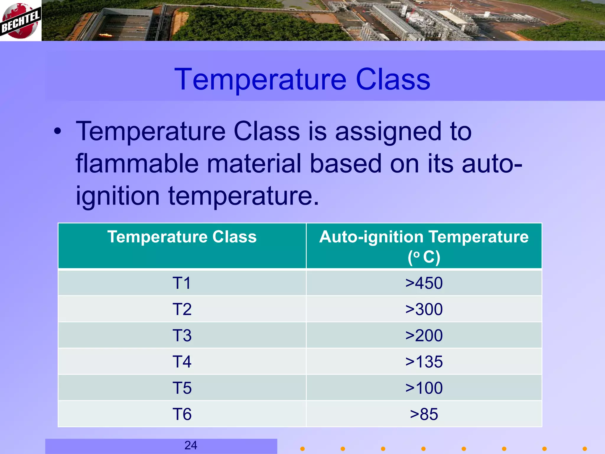 Hazardous Area Classification in Oil & Gas Industry.pdf