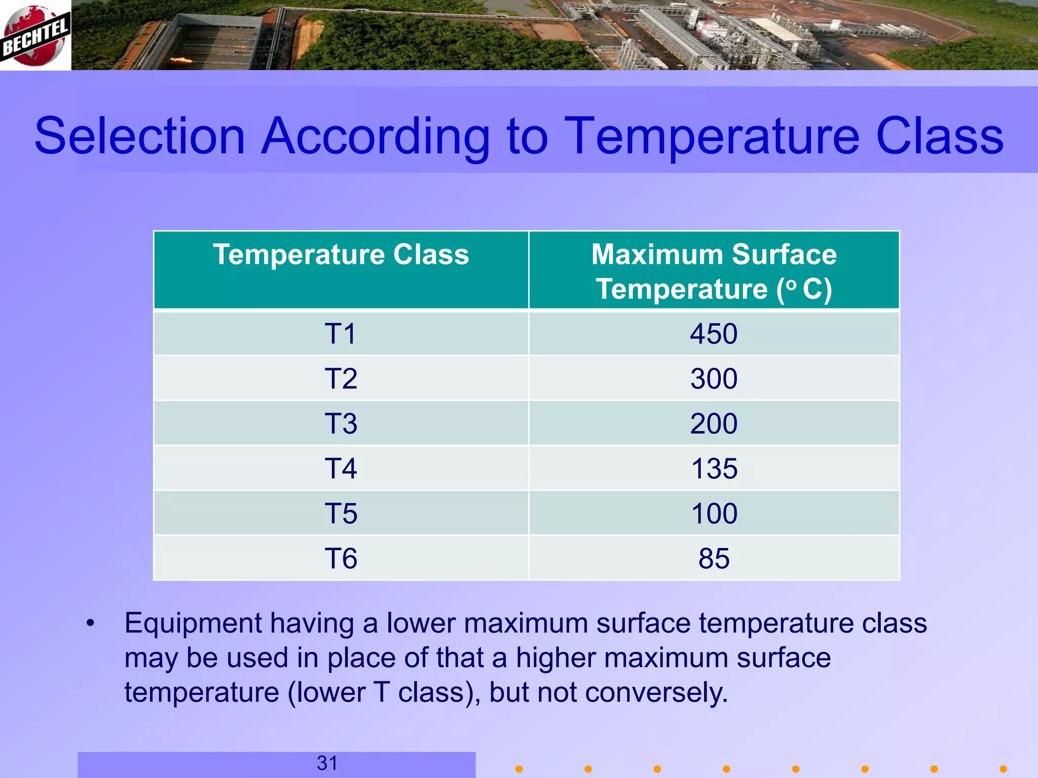 Hazardous Area Classification in Oil & Gas Industry.pdf