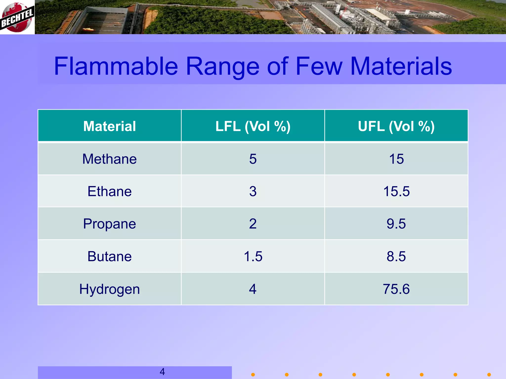 Hazardous Area Classification in Oil & Gas Industry.pdf