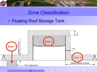 Hazardous Area Classification in Oil & Gas Industry.pdf