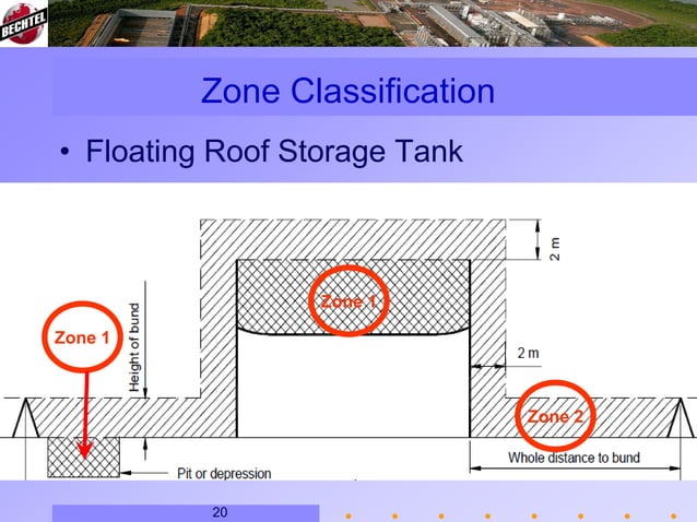 Hazardous Area Classification in Oil & Gas Industry.pdf