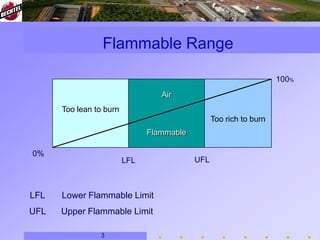 Hazardous Area Classification in Oil & Gas Industry.pdf