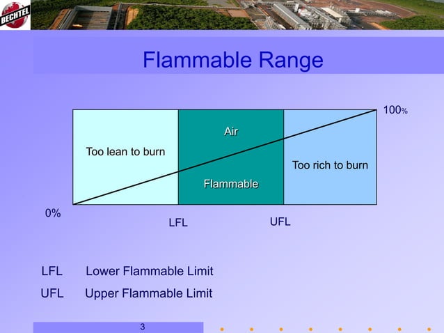 Hazardous Area Classification in Oil & Gas Industry.pdf