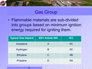 Hazardous Area Classification in Oil & Gas Industry.pdf