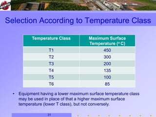 Hazardous Area Classification in Oil & Gas Industry.pdf