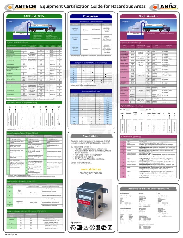 Hazardous Area Equipment Certification - ATEX (Zone 1 Zone 2), IEC Ex ...