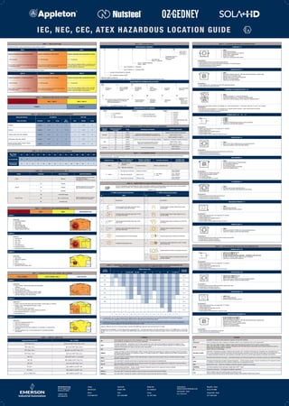 Hazardous Area Location Guide - IEC NEC CEC & ATEX By Emerson ...