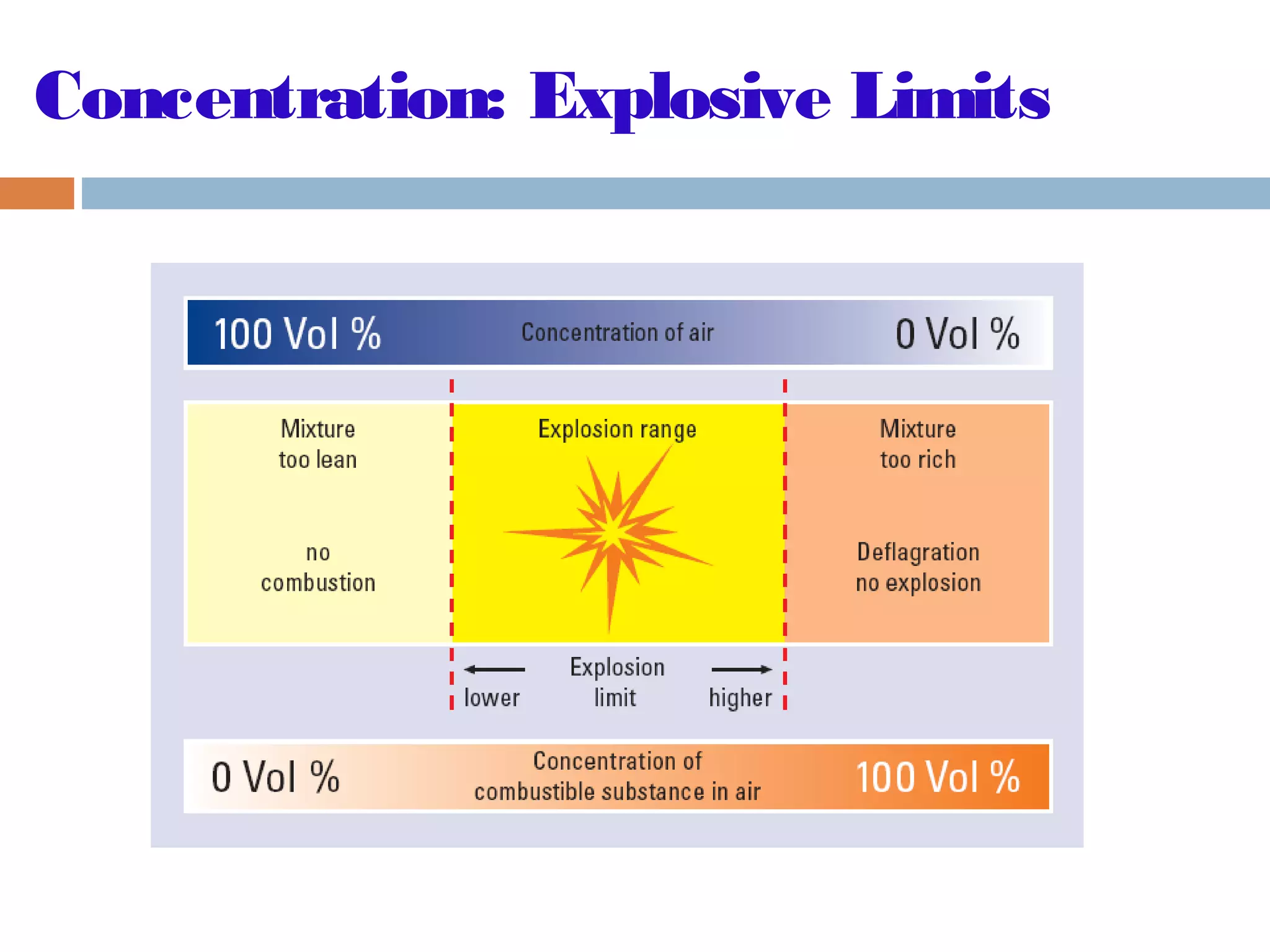 Electrical maintenance in Hazardous area | PPT