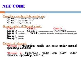 Electrical maintenance in Hazardous area | PPT
