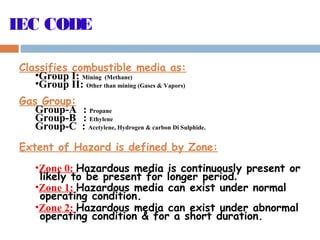 Electrical maintenance in Hazardous area | PPT